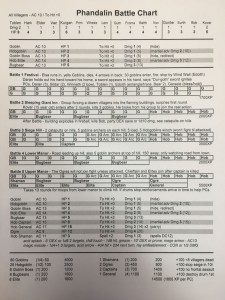 How to Run a Fantasy Siege – Game Night Blog