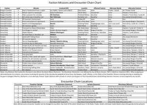 Waterdeep: Dragon Heist – The Villains – Game Night Blog