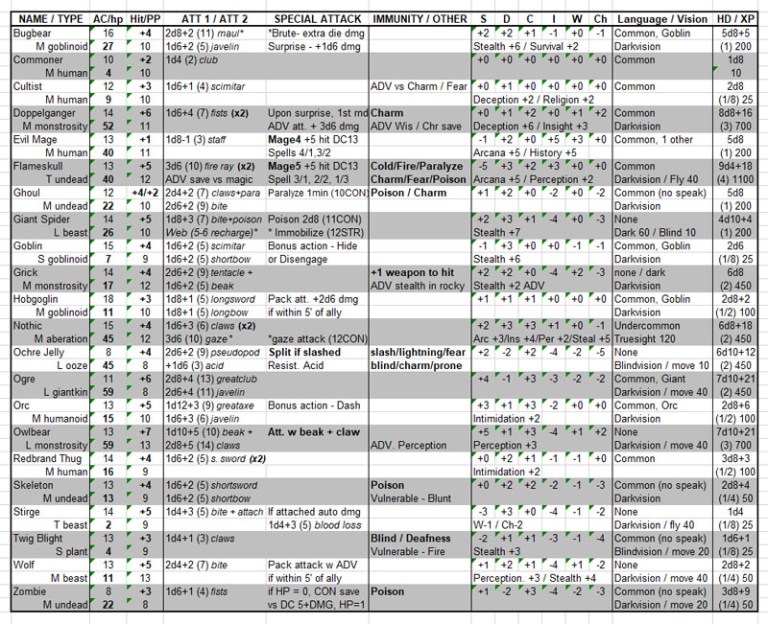 Dungeon Master Resource Page – Game Night Blog