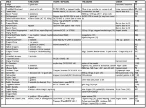 The Sunless Citadel Campaign Resources – Game Night Blog
