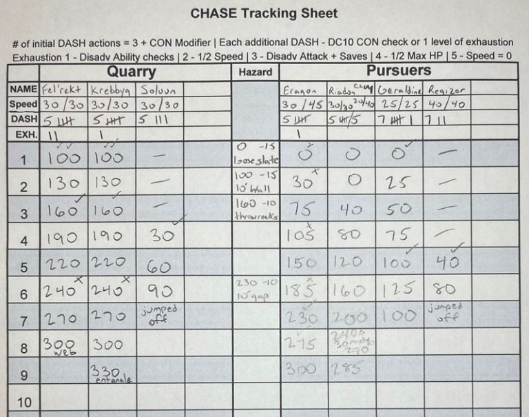 Dungeon Master Resource Page – Game Night Blog