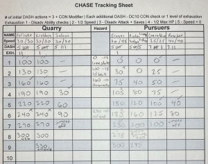 Dungeon Master Resource Page – Game Night Blog