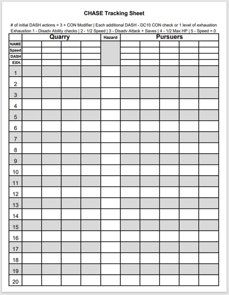 Dungeon Master Resource Page – Game Night Blog