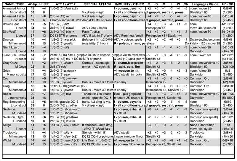 The Forge of Fury Campaign Resources – Game Night Blog