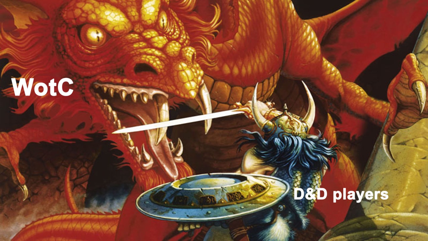 D&D in 2023 and the OGL – Game Night Blog